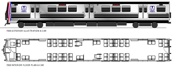 metro | cincinnati : WMATA Awards Contract for 7000-Series Railcars